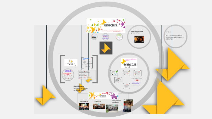 Présentation ENACTUS by on Prezi