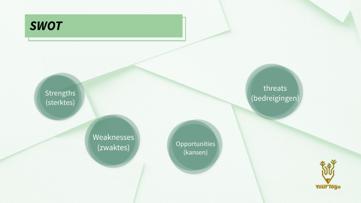 SWOT by Anna Senci on Prezi