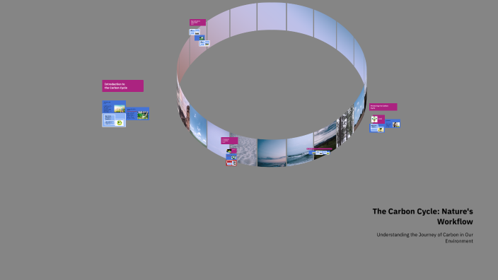 The Carbon Cycle: Nature's Workflow by Hudson Kennedy on Prezi