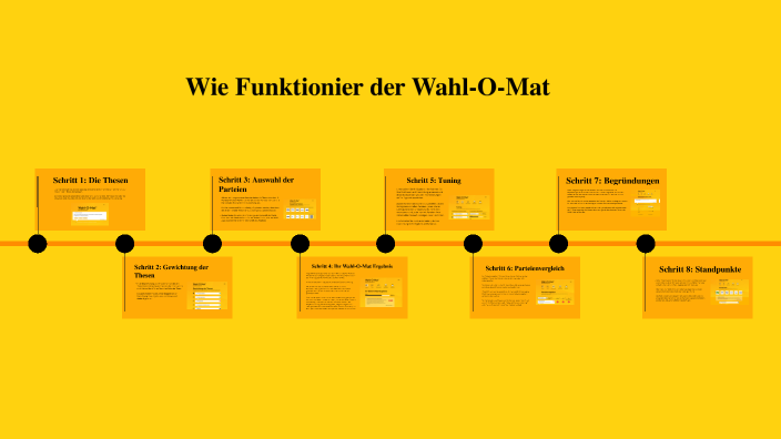 Wie Funktionier der Wahl-O-Mat Deutsch by Joshua Koehler on Prezi