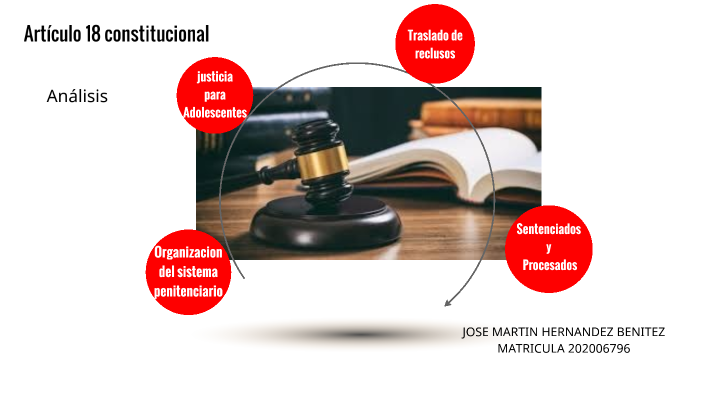 Análisis Artículo 18 Constitucional by Martin Hernandez on Prezi