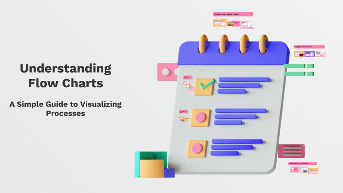 Understanding Flow Charts by abdullah yousaf on Prezi Understanding Flow Charts by abdullah yousaf on Prezi