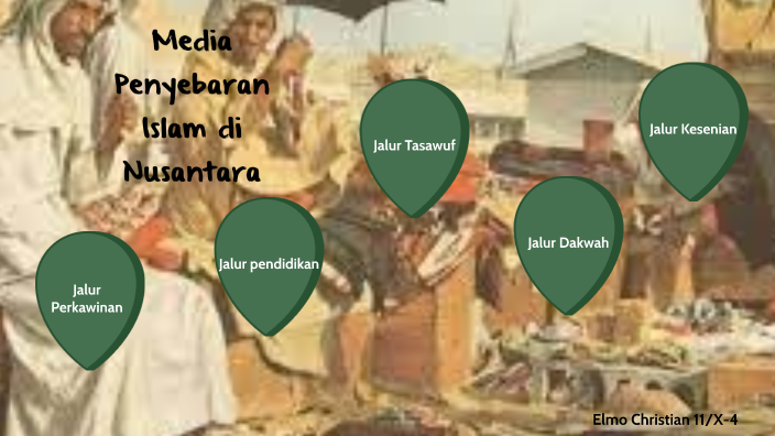 Media Penyebaran Islam by elmo siahaan on Prezi