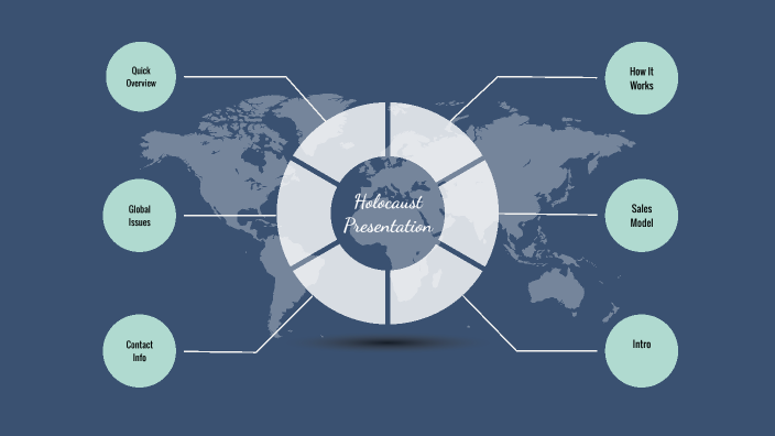 Holocaust Presentation by Natalie Miser on Prezi