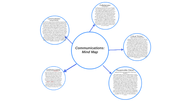 Communications: by laura stankovic