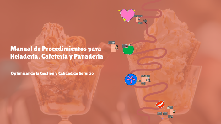 Manual de Procedimientos para Heladería, Cafetería y Panadería by ...
