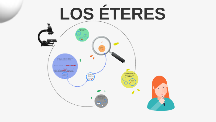 ¿SABES QUE ES UN ETER? by lYNDA GALVEZ on Prezi Next
