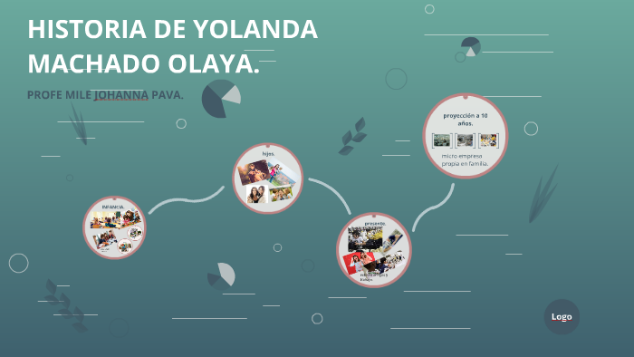 HISTORIA DE YOLANDA MACHADO OLAYA. by mileydis rivaldo pomino