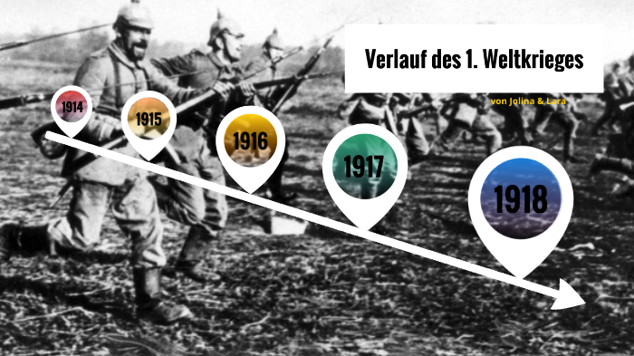 Geschichte by Lara Veit on Prezi