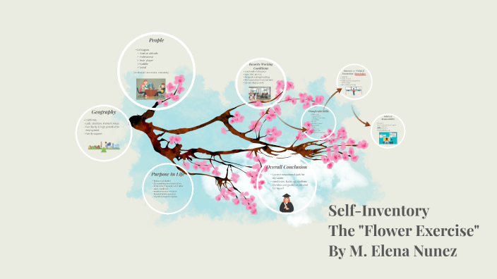 Self-Inventory The "Flower Exercise" by mayra Nunez on Prezi
