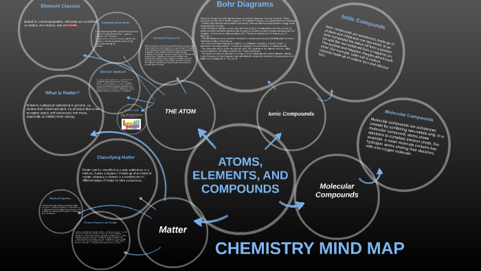 CHEMISTRY MIND MAP by Artin Arshekian on Prezi