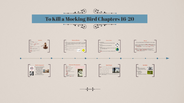 To Kill a Mocking Bird Chapters 16-20 by Javeria Hassan on Prezi