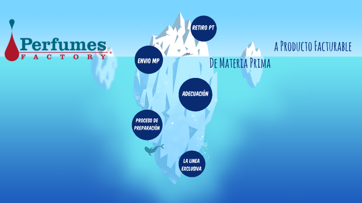 De Materia prima a Producto Terminado by Mariano Rattia on Prezi