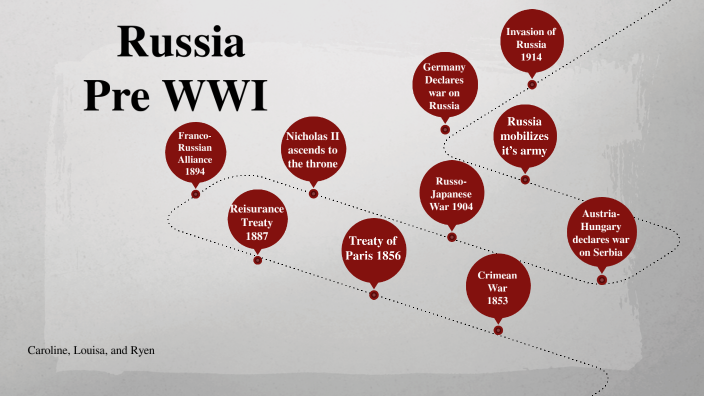 HIstory of Russia Pre WWI by caroline branscombe on Prezi