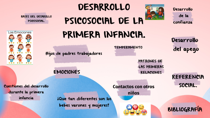 DESARROLLO PSICOSOCIAL DE LA PRIMERA INFANCIA PAPALIA by Ana Paredes on Prezi