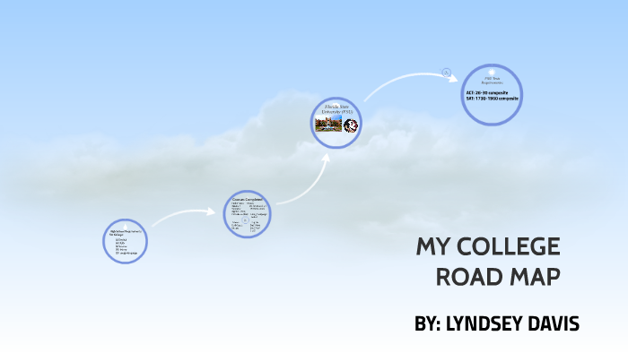 MY COLLEGE ROAD MAP by lyndsey davis on Prezi