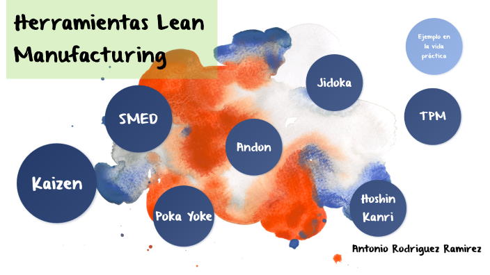 Herramientas Lean Manufacturing by Antonio Rodriguez on Prezi