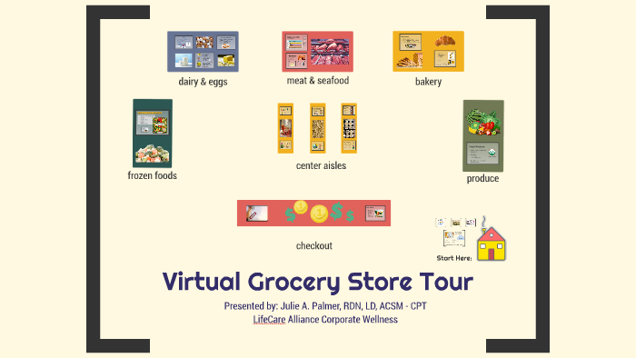 Virtual Grocery Store Tour by Julie Palmer on Prezi