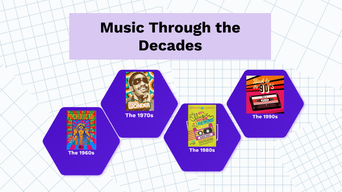 Music Through the Decades by Lennon Ceccanese on Prezi