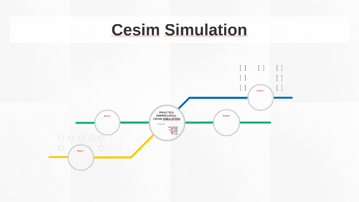 PRACTICA EMPRESARIAL - CESIM SIMULATION by Mafe Osorio Vega on Prezi