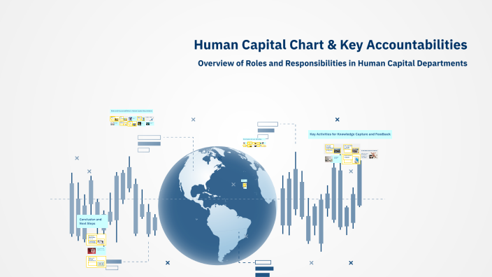 Human Capital Chart & Key Accountabilities by Khalid Bajiri on Prezi