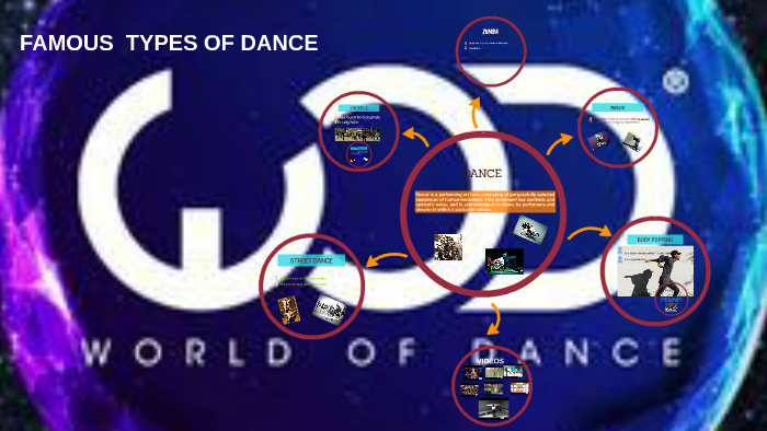 TOP 5 TYPES OF DANCE by BEATRIZ DEL CASTILLO on Prezi