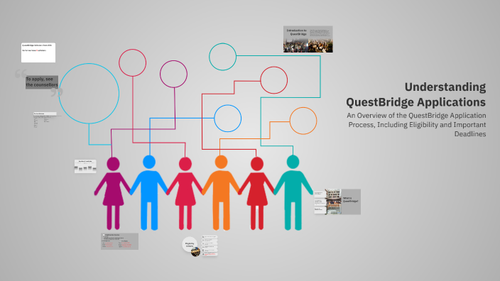 Understanding QuestBridge Applications by Emil Emil on Prezi