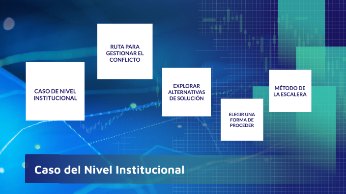 Caso del Nivel Institucional by on Prezi