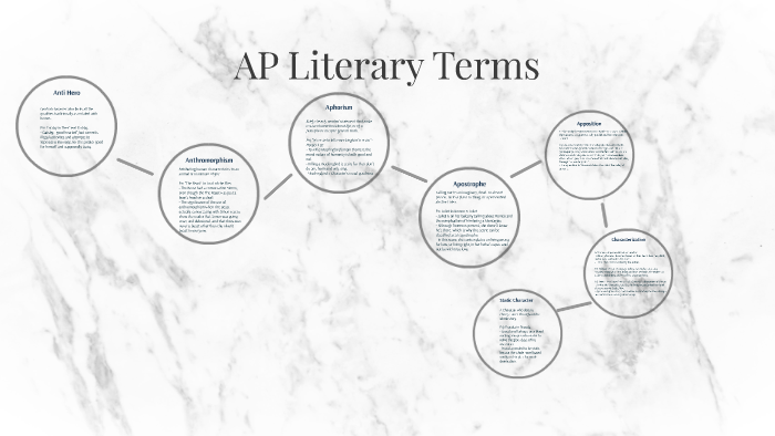 AP Literary Terms by Ross DeGuzman