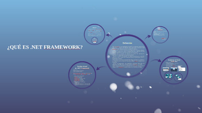 ¿QUÉ ES .NET FRAMEWORK? by Alexander Silva