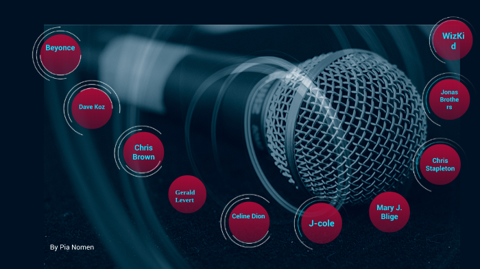 Music Identity Project by Pia Nomen on Prezi
