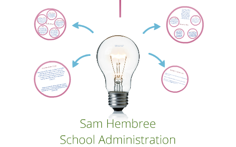 Educational Research by Sam Hembree on Prezi