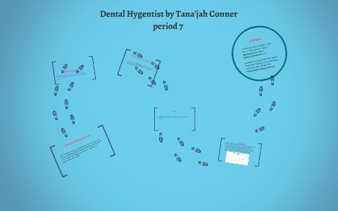 What Dental Hygienists Do by Tana'jah Conner on Prezi