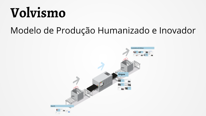 Volvismo by Kevin Carvalho on Prezi