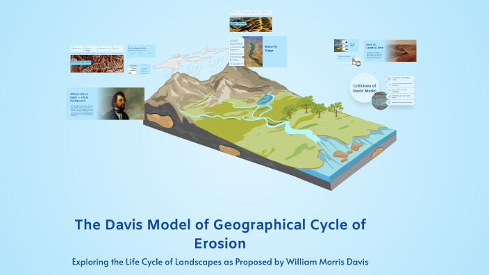 The Davis Model of Geographical Cycle of Erosion by Skrillex on Prezi