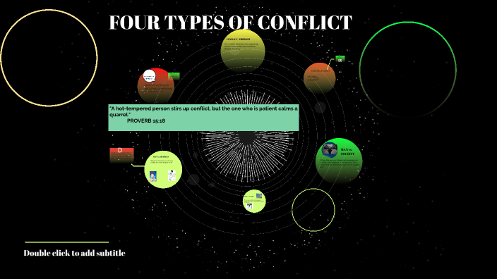FOUR TYPES OF CONFLICT by Chris Chan on Prezi