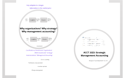 ACCT3323 - Lecture 1: Introduction by Stijn Masschelein on Prezi