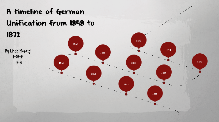 A timeline of German Unification from 1848-1872 by linda mosazgi on Prezi