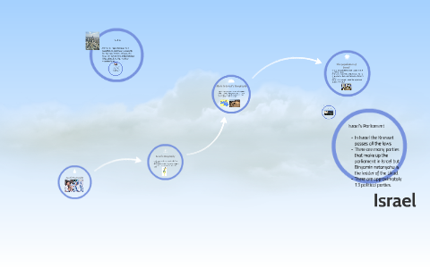 Israel Powerpoint by Jacob Steinberg on Prezi