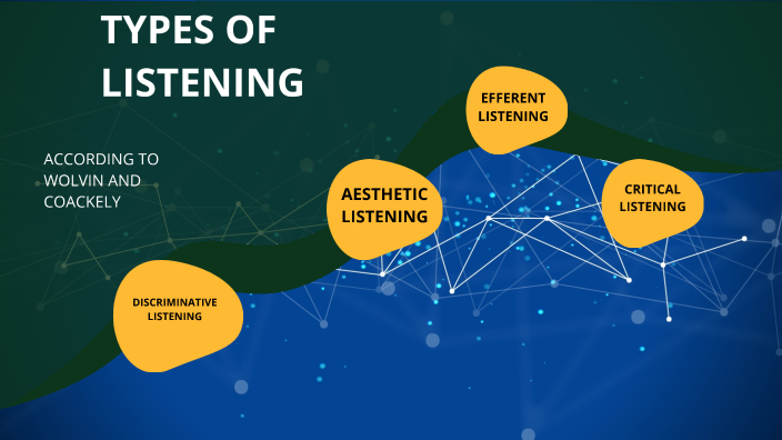 types of listening by Kiiit Leveen Sone. Indino on Prezi