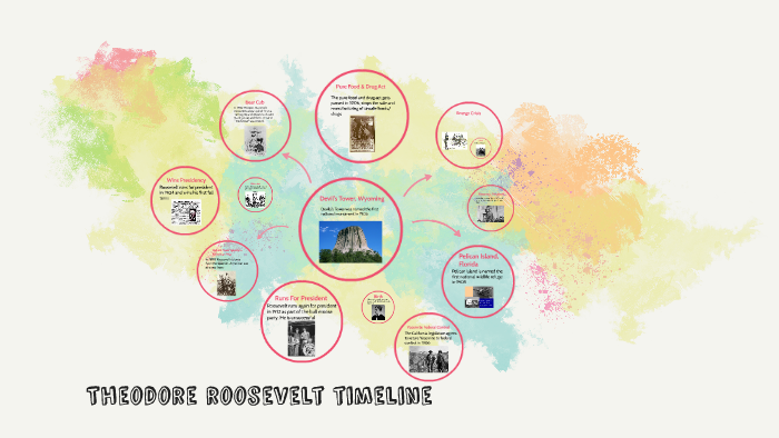 Theodore roosevelt timeline by capri rankin on Prezi