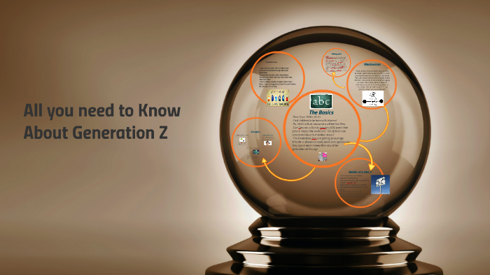 Generation Z by Jennifer Surtees on Prezi
