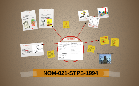 NOM-021-STPS-1994 by Ytan E Lee on Prezi