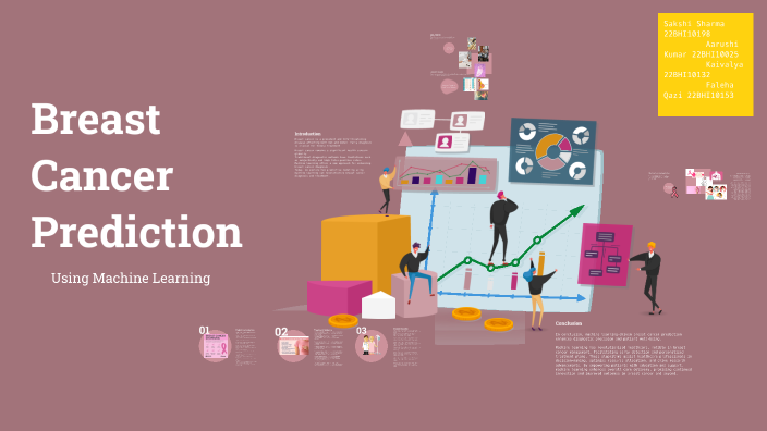 Breast Cancer Prediction using ML by FALEHA QAZI 22BHI10153 on Prezi