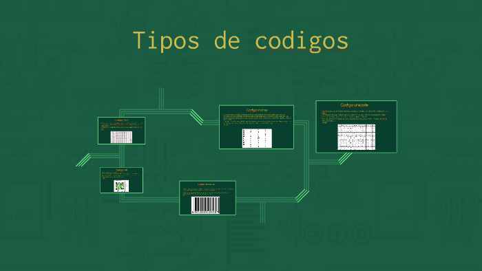 Tipos de codigos by celina daiub on Prezi