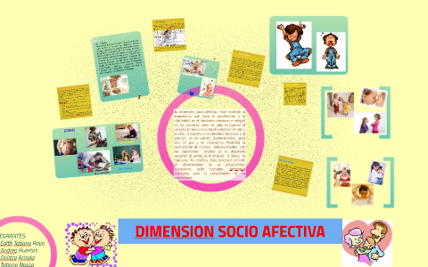 DIMENSION SOCIO AFECTIVA by tatiana rayo on Prezi