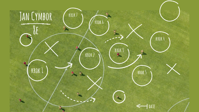 schemat RKO by Jan Cymbor on Prezi