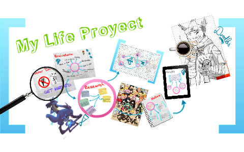 My personal ambitions for the future by Andres Franco on Prezi