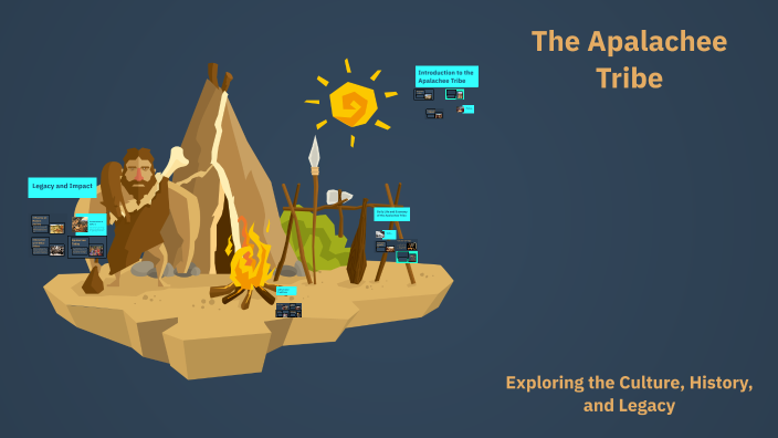 The Apalachee Tribe by Sarah Powell on Prezi