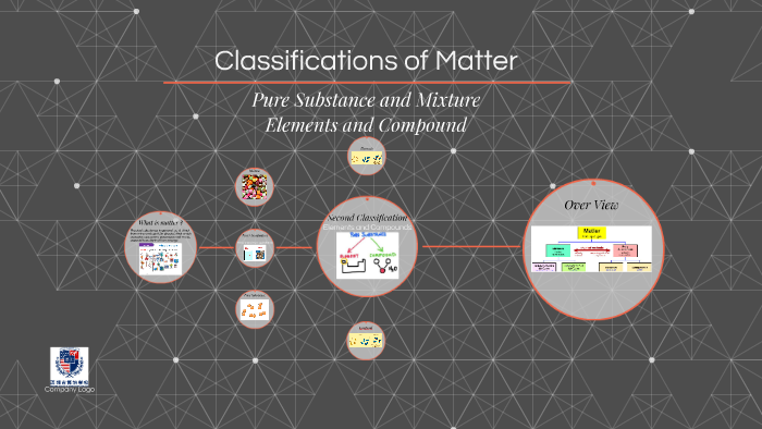 Classifications of Matter by Alex Kong